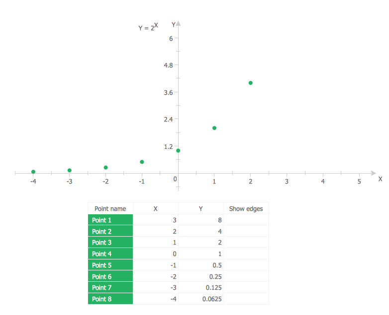 What is a Scatter Plot - Definition, Graph & Examples, scatter plot ... What is a Scatter Plot - Definition, Graph & Examples, scatter plot ...